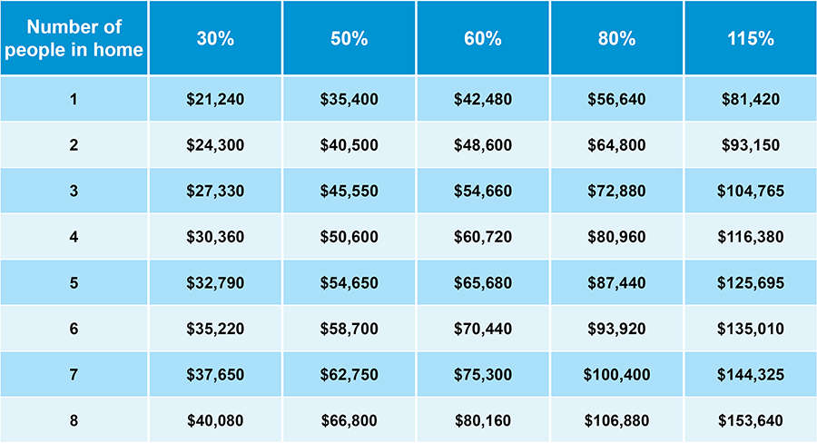 Housing Stabilization Program